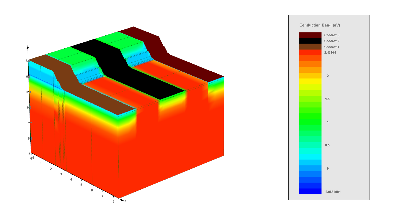 نرم افزار APSYS نسخه 2023 | ParsOptics