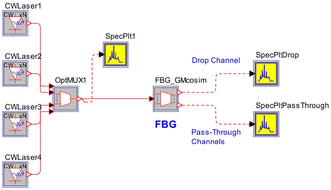 نرم افزار RSoft OptSim نسخه 2023 | ParsOptics