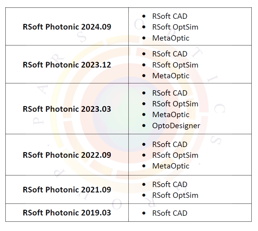 نرم افزار RSoft Photonic نسخه 2024 | ParsOptics