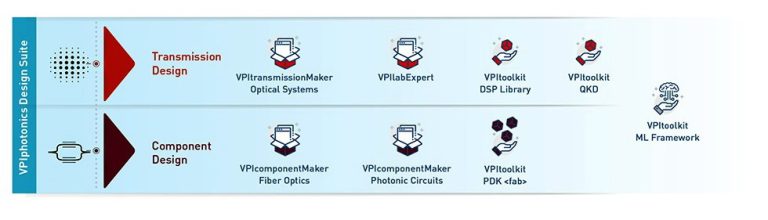 نرم افزار VPIphotonics Design Suite با ضمانت علمی | ParsOptics