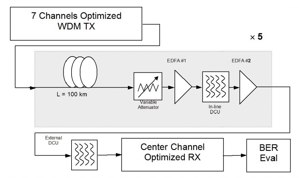 نرم افزار RSoft OptSim نسخه 2023 | ParsOptics